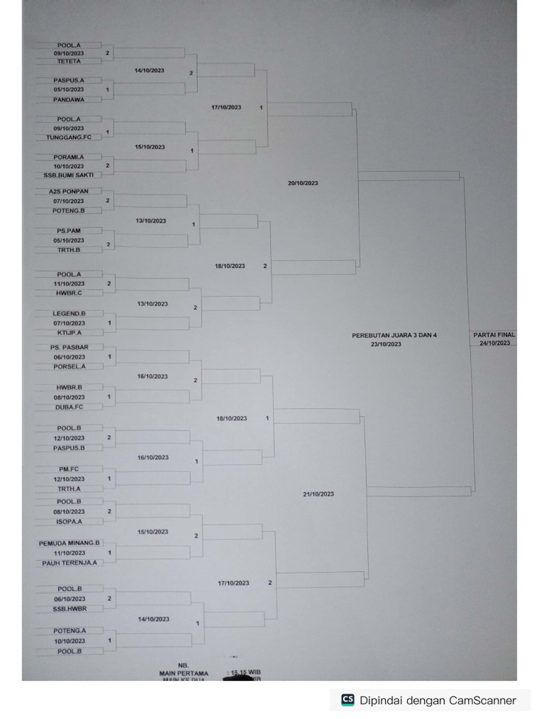 Bagan 32 Besar | PDF