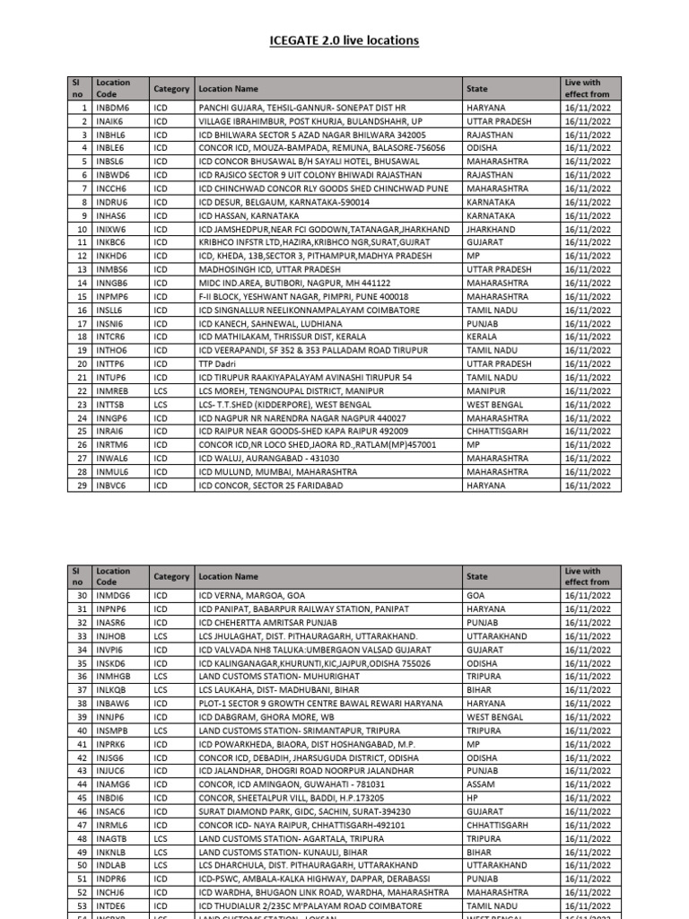 ICEGATE 2.0 Location Codes List | PDF | Gujarat | Languages Of Sri Lanka