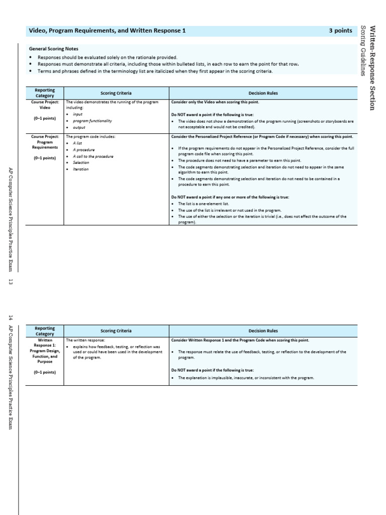 AP Computer Science Principles 2020 Practice Exam 2 FRQ Scoring Guidelines | PDF | Computer ...