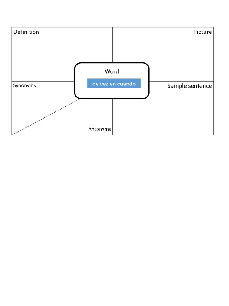 Freyer Model Template | PDF