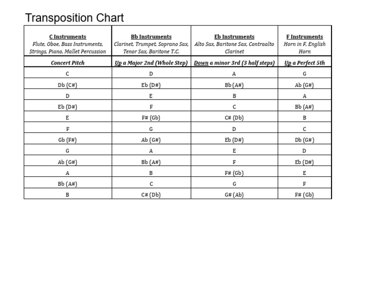 Transposition Chart ? | PDF