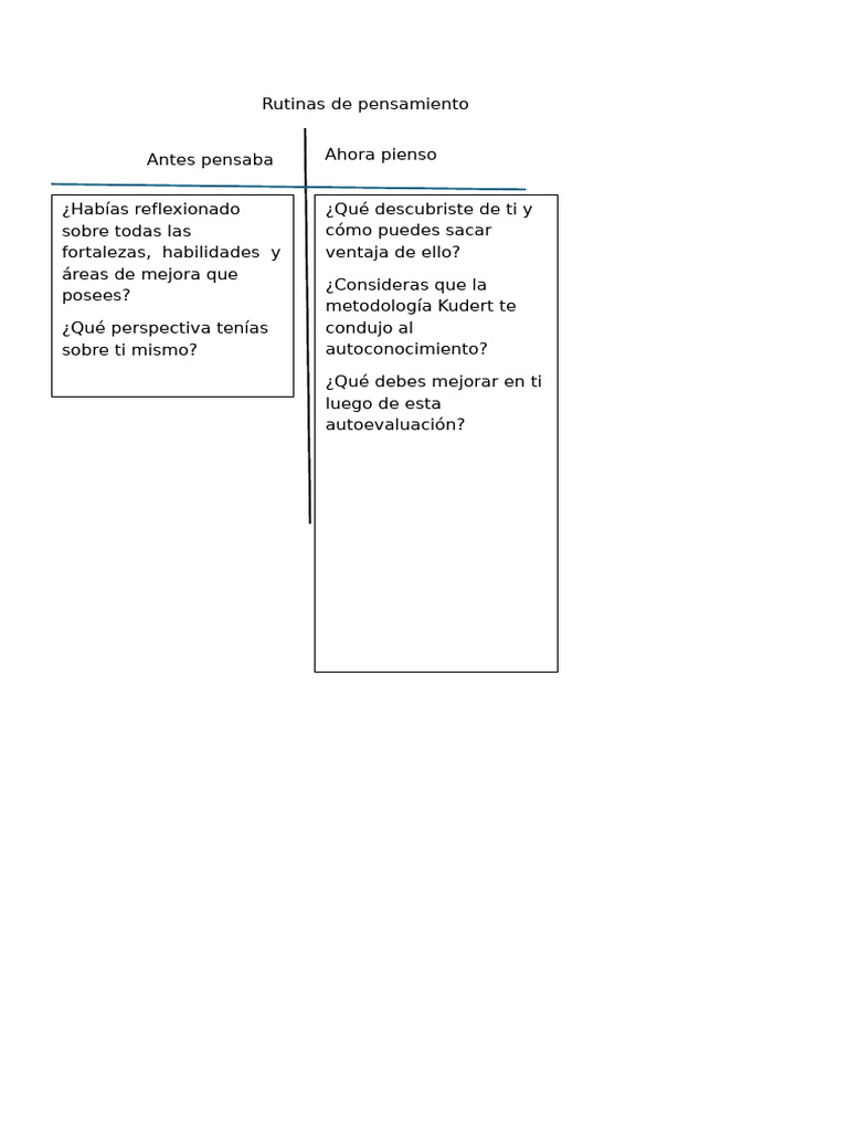 Rutinas de Pensamiento | PDF