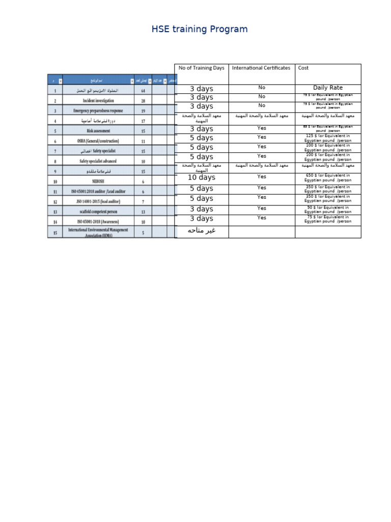 Petromaint HSE Training Program | PDF