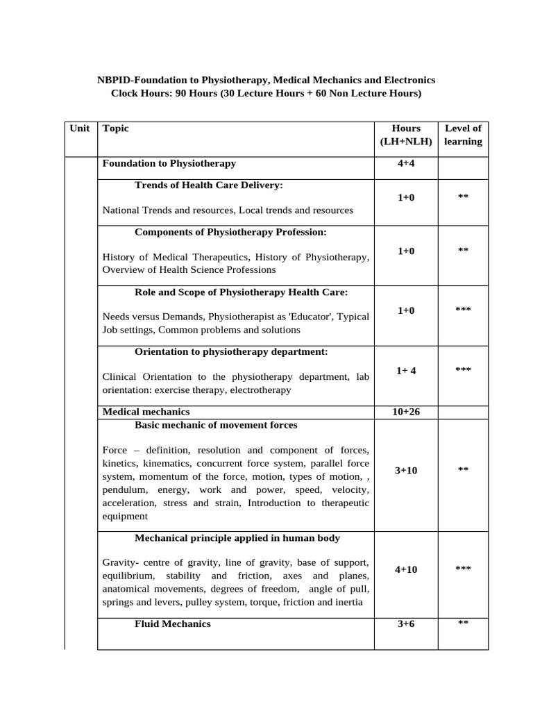 Syllabus Foundation To Physiotherapy | PDF | Electric Current | Force