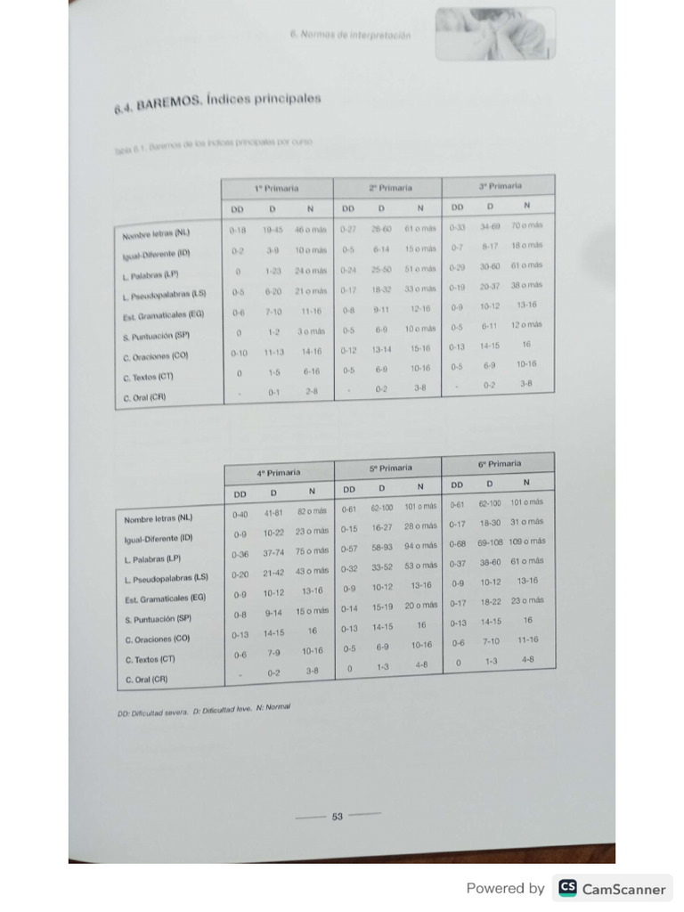 Baremos, Prolect | PDF