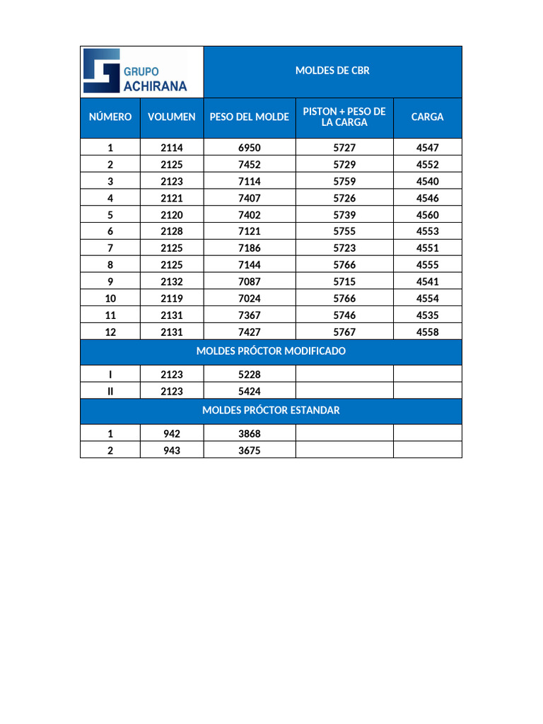 Moldes de CBR y Proctor | PDF