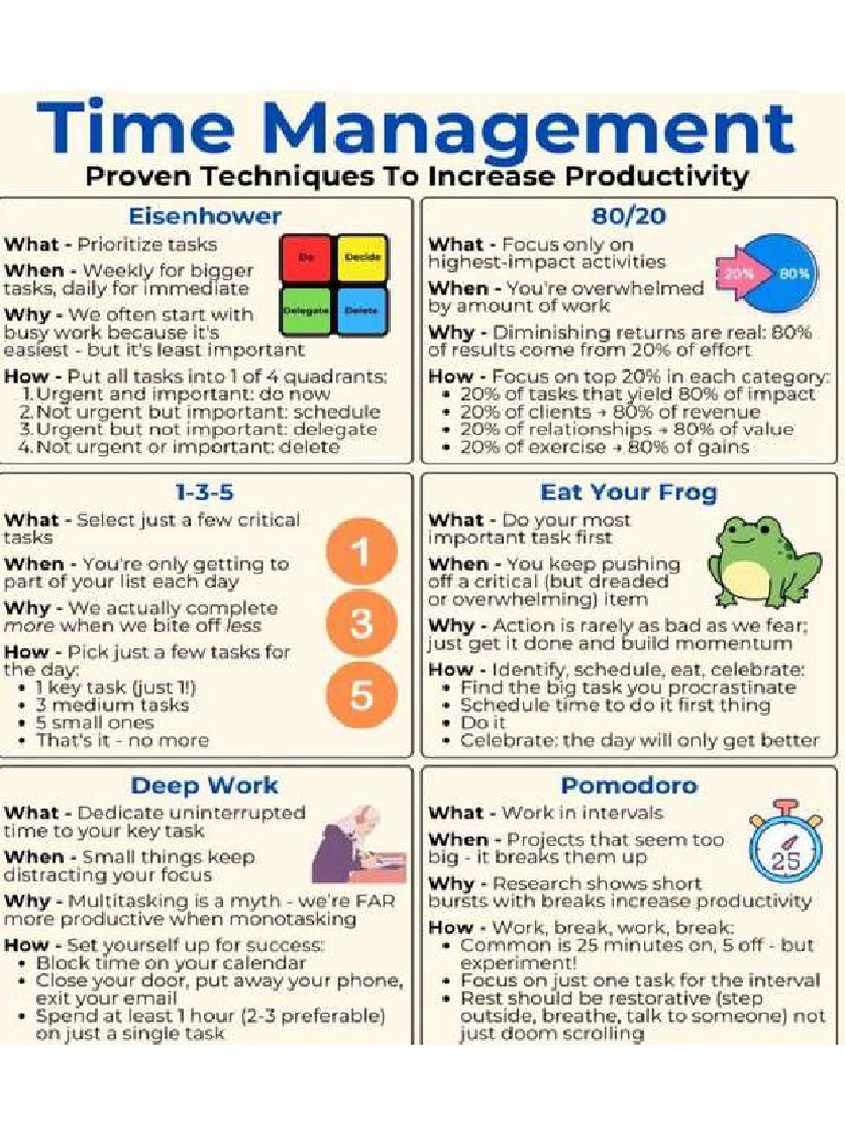 Time Management Techniques-1 | PDF
