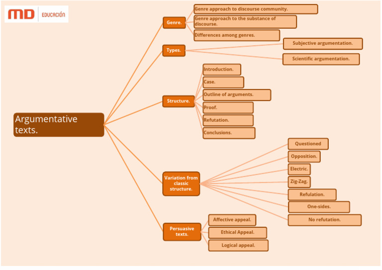 Topic 34 - Esquema | PDF