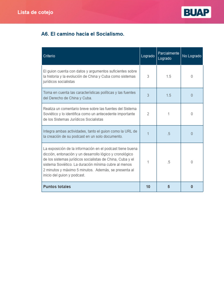 Lista de Cotejo A06 | PDF