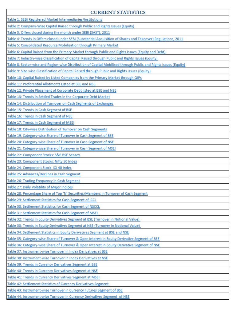 Annexure Tables April 2025 p | PDF | Derivative (Finance) | Stock Exchange