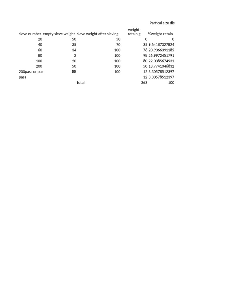 Calculator For Particle Size Distribution | PDF