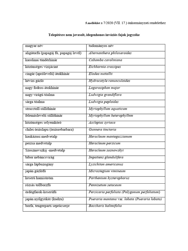 EJR 61580932-5. Mell Klet | PDF