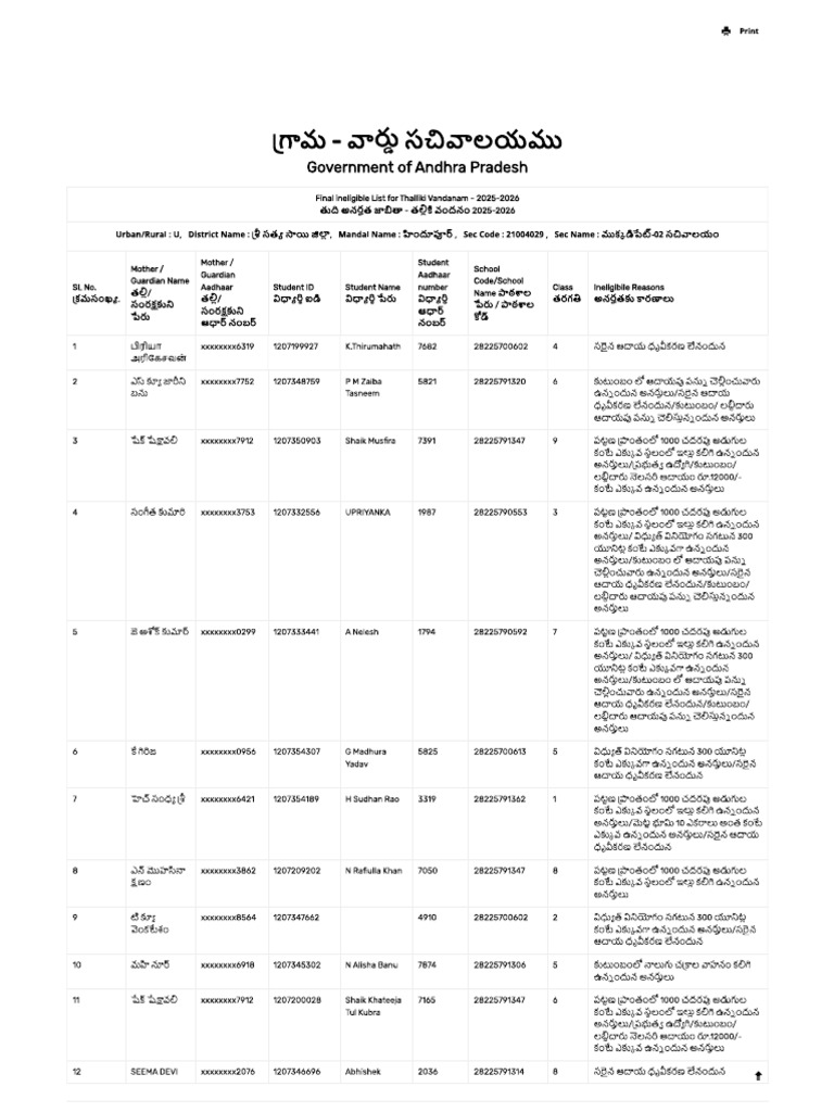 Ammavodi 25-26 Ineligible | PDF
