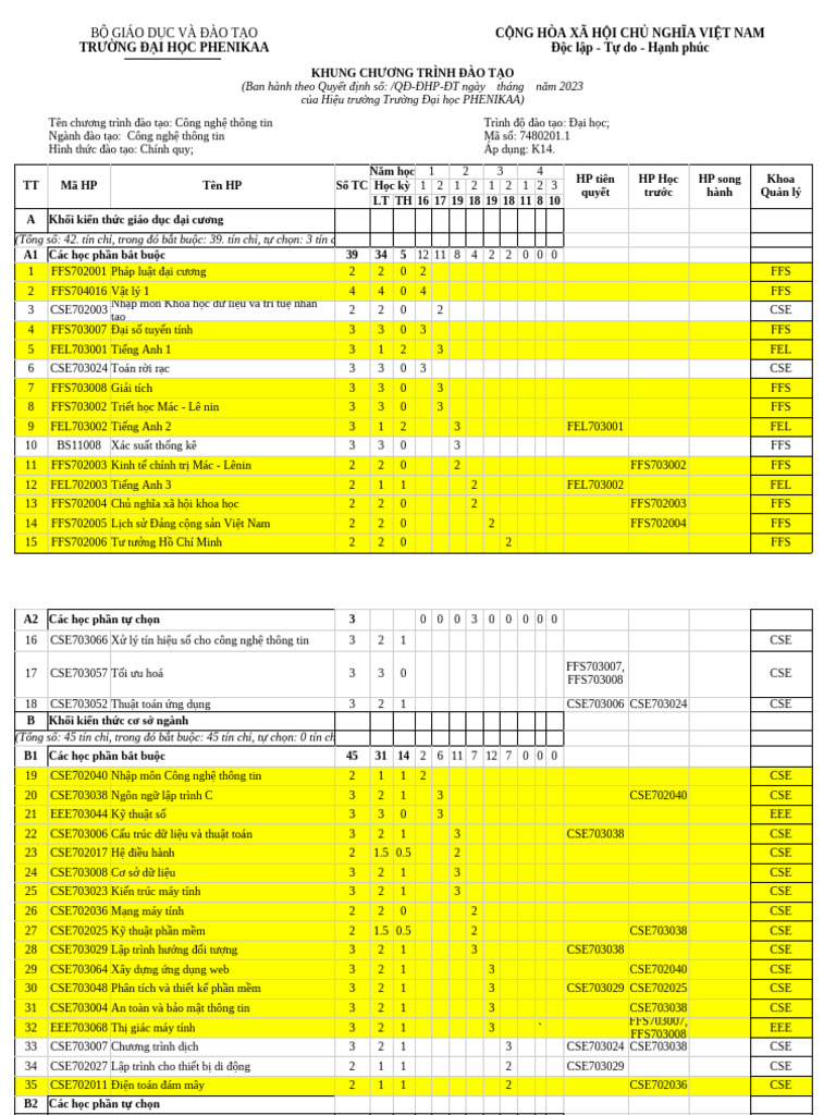 KhongDuDK TRinhDinhPhuc CNTT SE | PDF