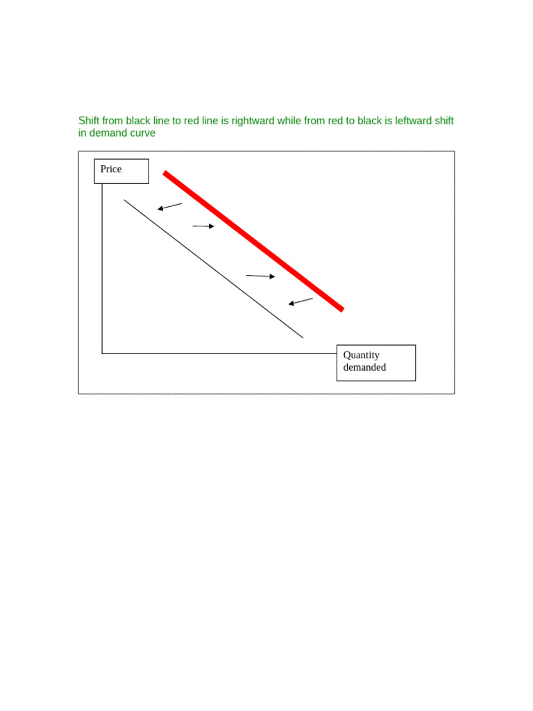 Eco401 Lec 03 Demand Shifting | PDF