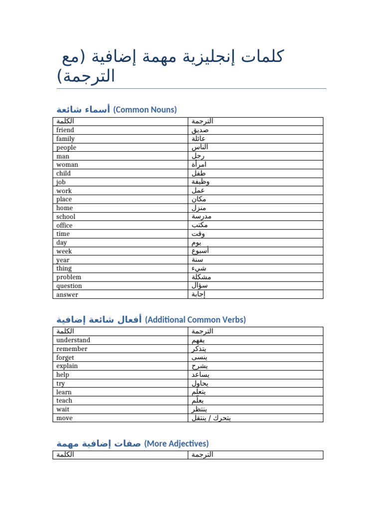 Additional Important English Words | PDF