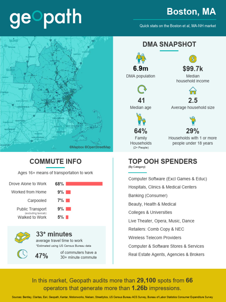 Boston DMA Population Overview | PDF