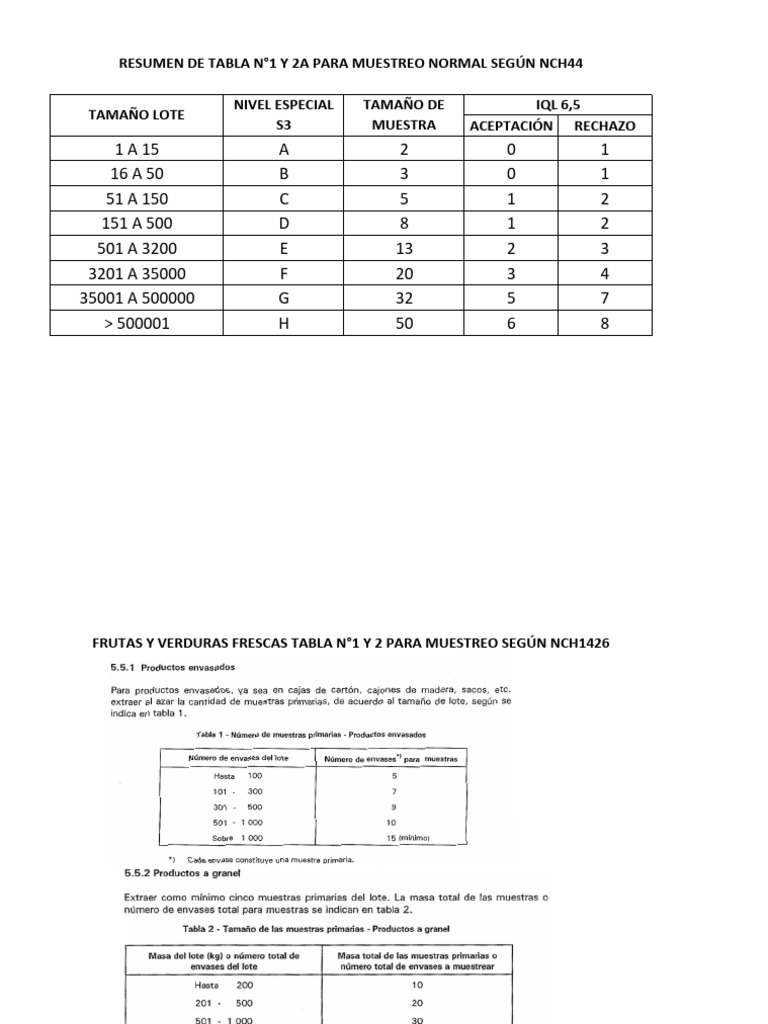 Resumen de Tablas Plan de Muestreo | PDF