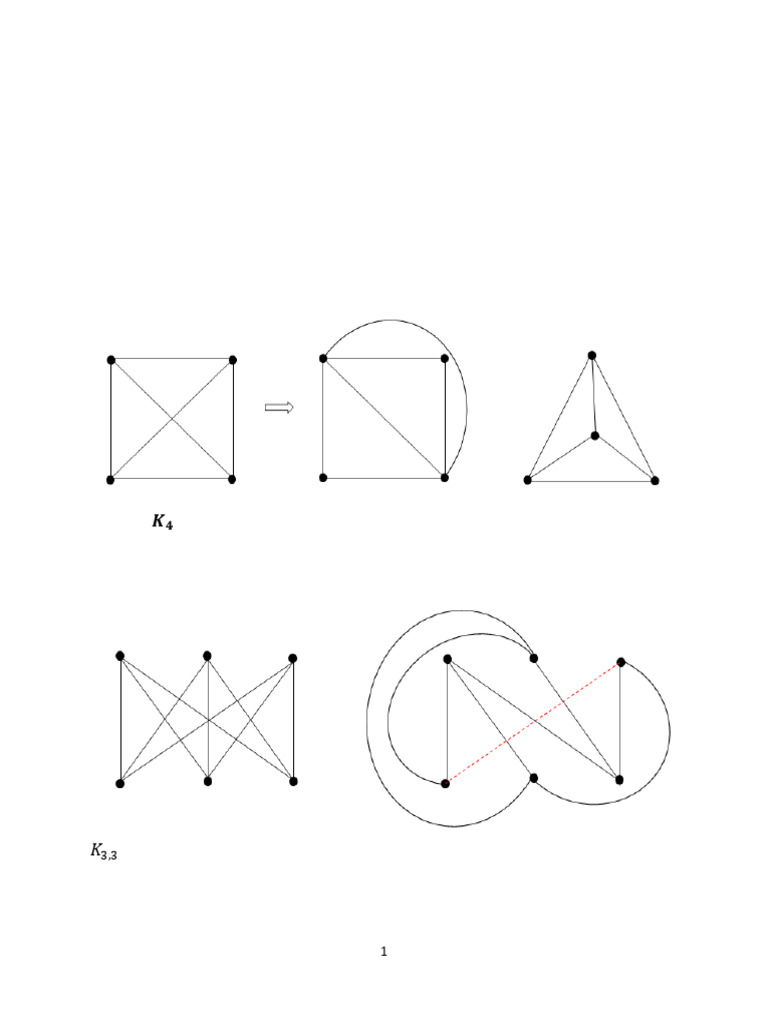 Planar Graph | PDF | Combinatorics | Discrete Mathematics