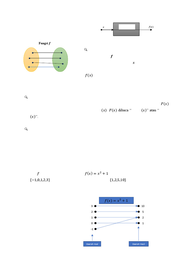 Fungsi dan Grafik: Definisi & Contoh | PDF