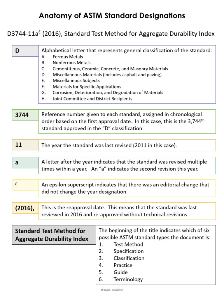 Anatomy of Standard Designations Job Aid | PDF | Civil Engineering ...