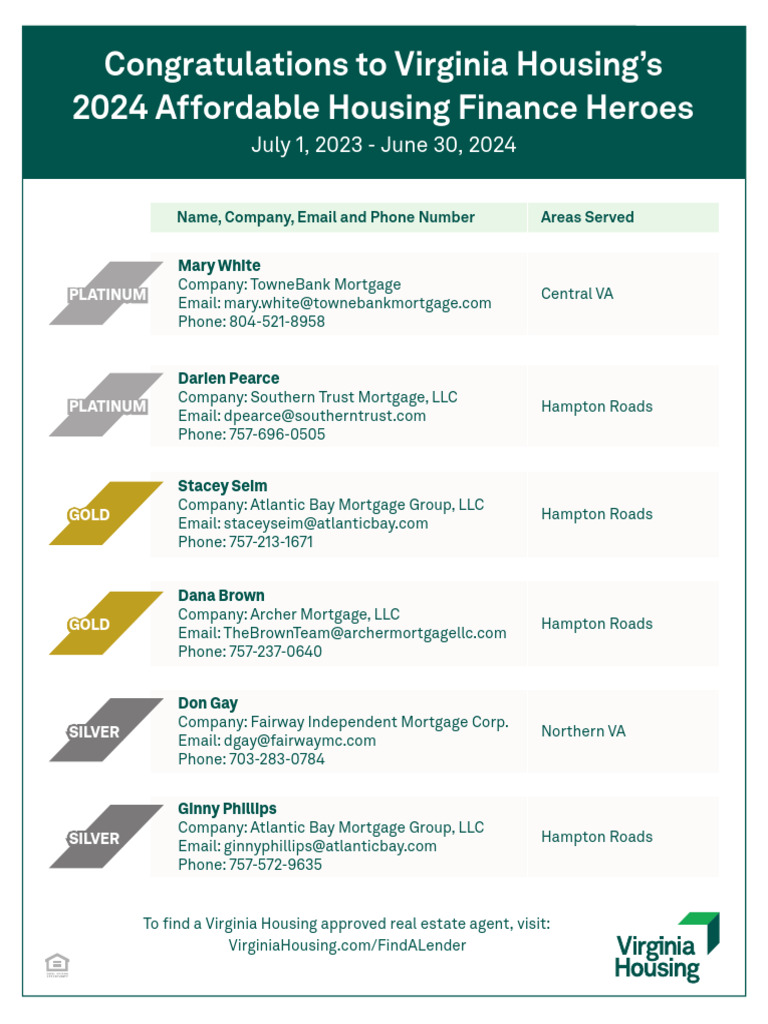 Top Producing Loan Officers 2024 | PDF | Real Property Law | Natural Resources Law