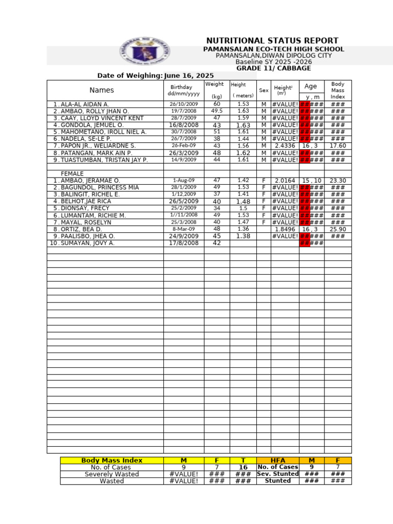 Baseline Nutritional Status Report 2025 | PDF | Weight | Metabolic ...