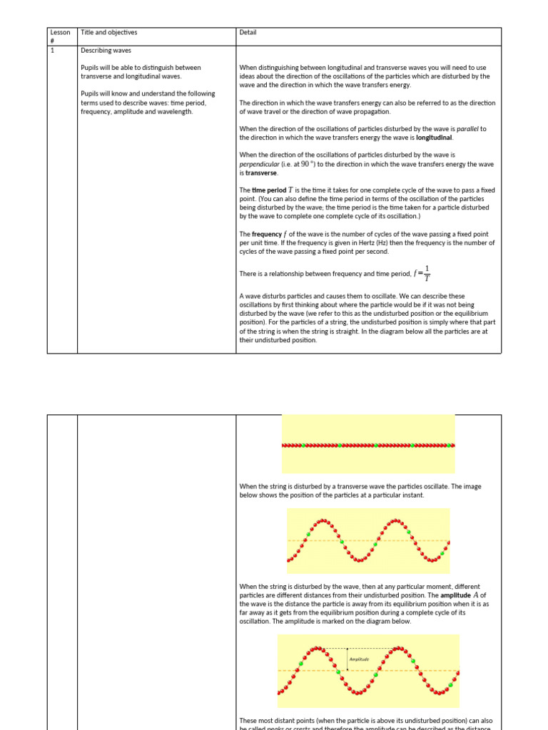 Year 8 Waves Specification | PDF | Waves | Reflection (Physics)