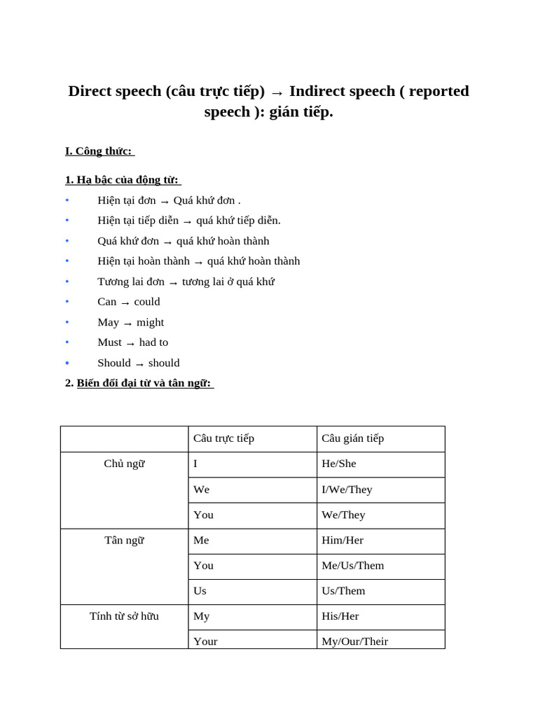 Direct and Reported Speech Guide | PDF