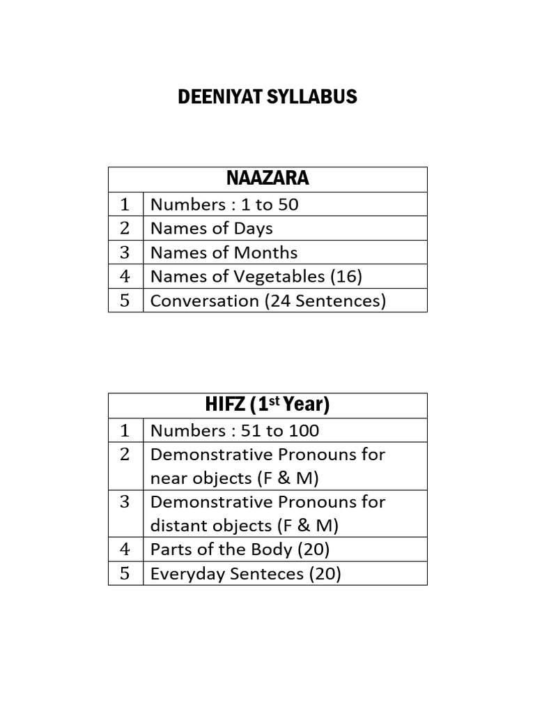 Deeniyat Syllabus Overview | PDF