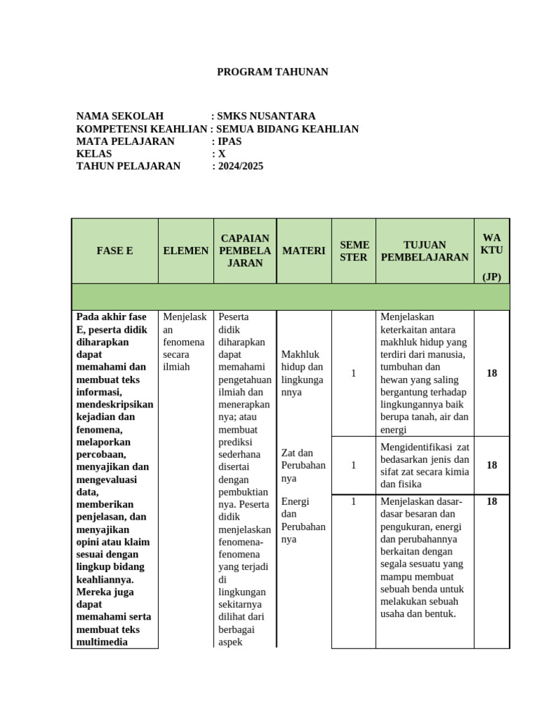 Program Tahunan Ipas 2024-2025 | PDF