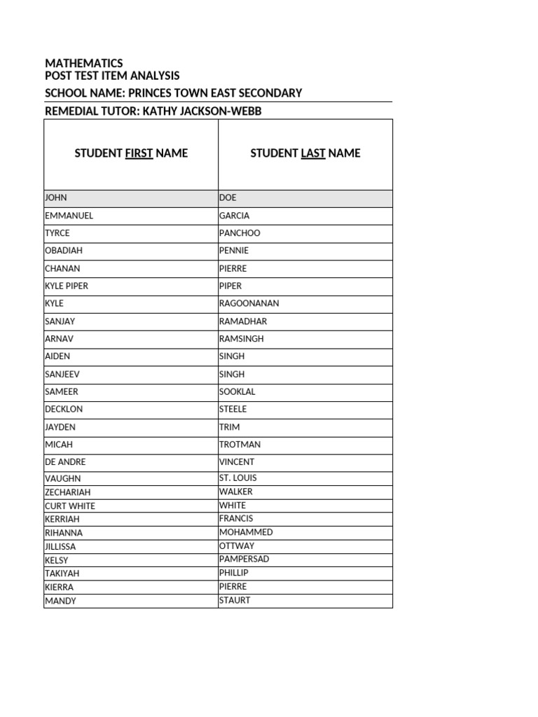 VRP MATHEMATICS POST TEST ITEM ANALYSIS TEMPLATE - Revised 21.07.2022 | PDF