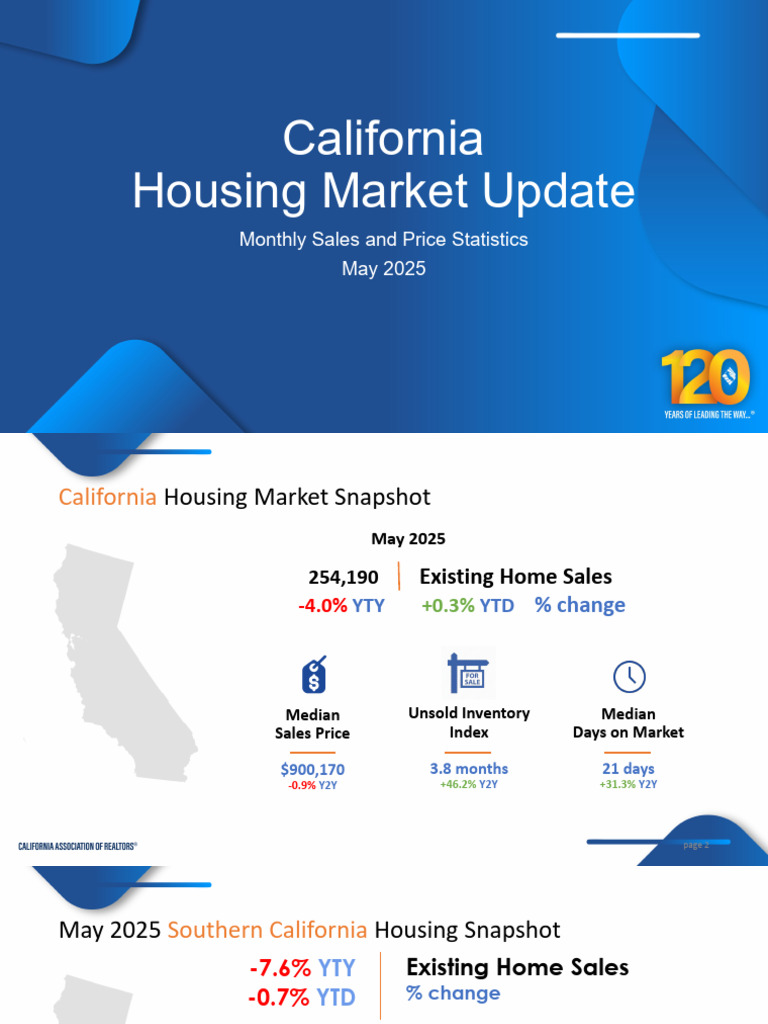 California Housing Market May 2025 Update | PDF | Housing | Residential ...