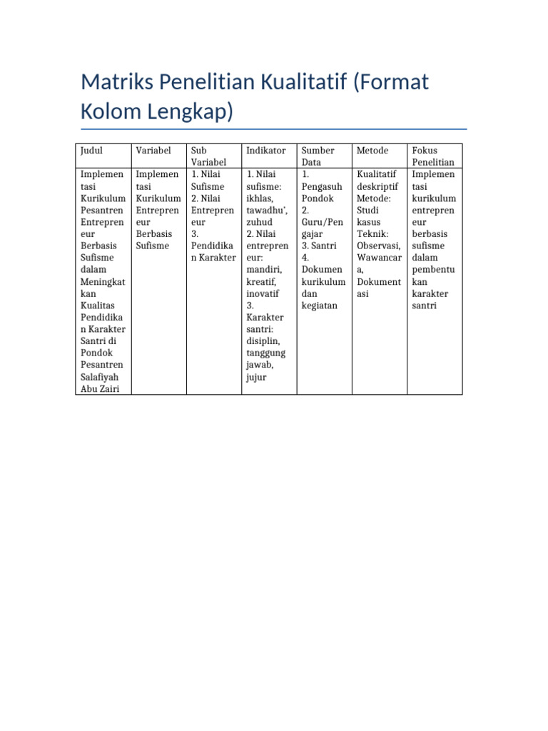 Matriks Penelitian Kualitatif Sufisme | PDF