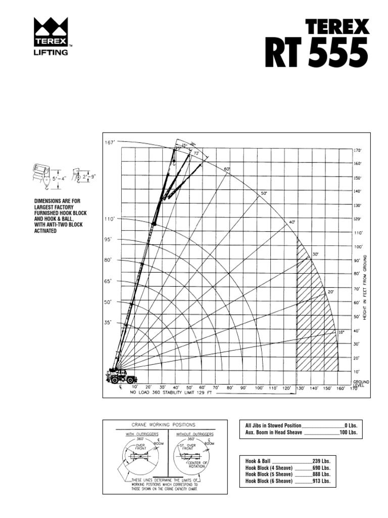Xpimfysjda2sngevterex Rt555 55-Ton Rough Terrain Crane Network | PDF ...
