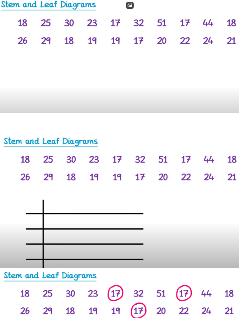 Stem and Leaf Diagram | PDF