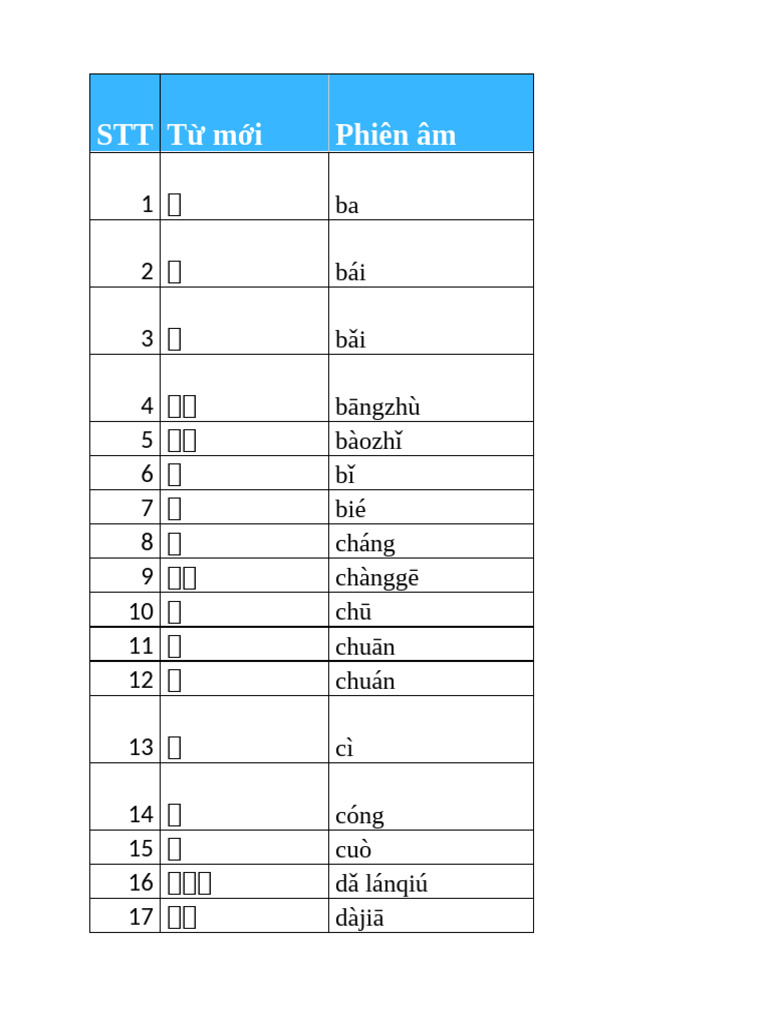 STT T M I Phiên Âm: Ba Bái Bǎi Bāngzhù Bàozhǐ Bǐ Bié Cháng Chànggē Chū Chuān Chuán Cì Cóng Cuò ...