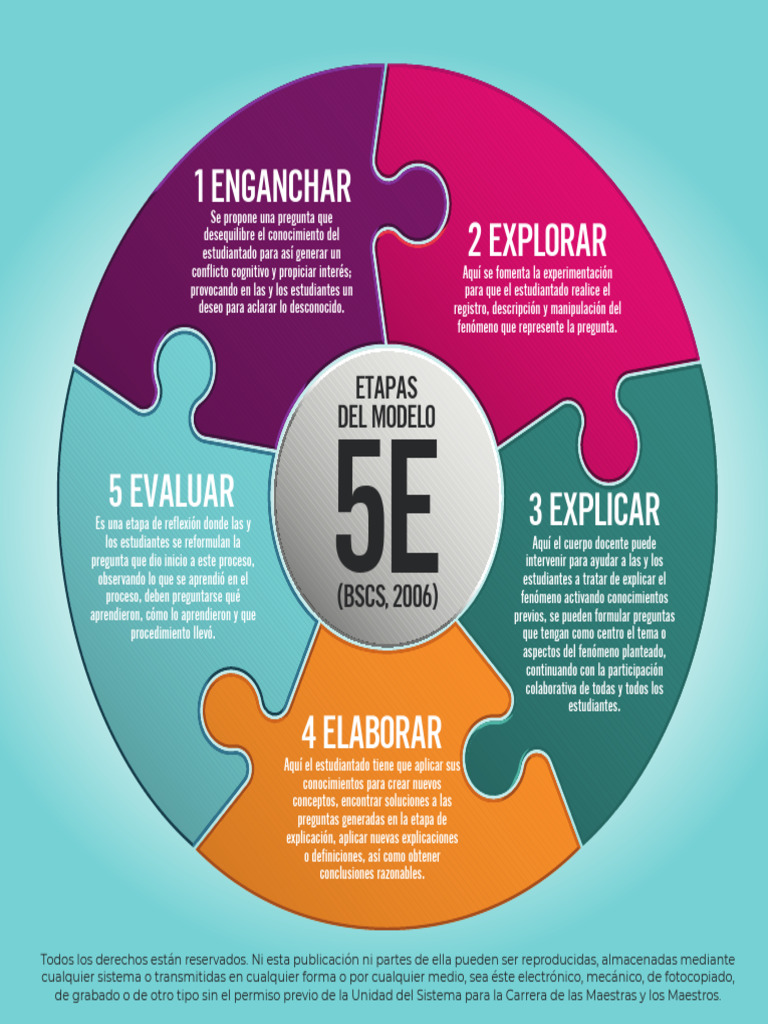 Etapas del Modelo 5E en Educación | PDF | Cognición | Ciencia cognitiva