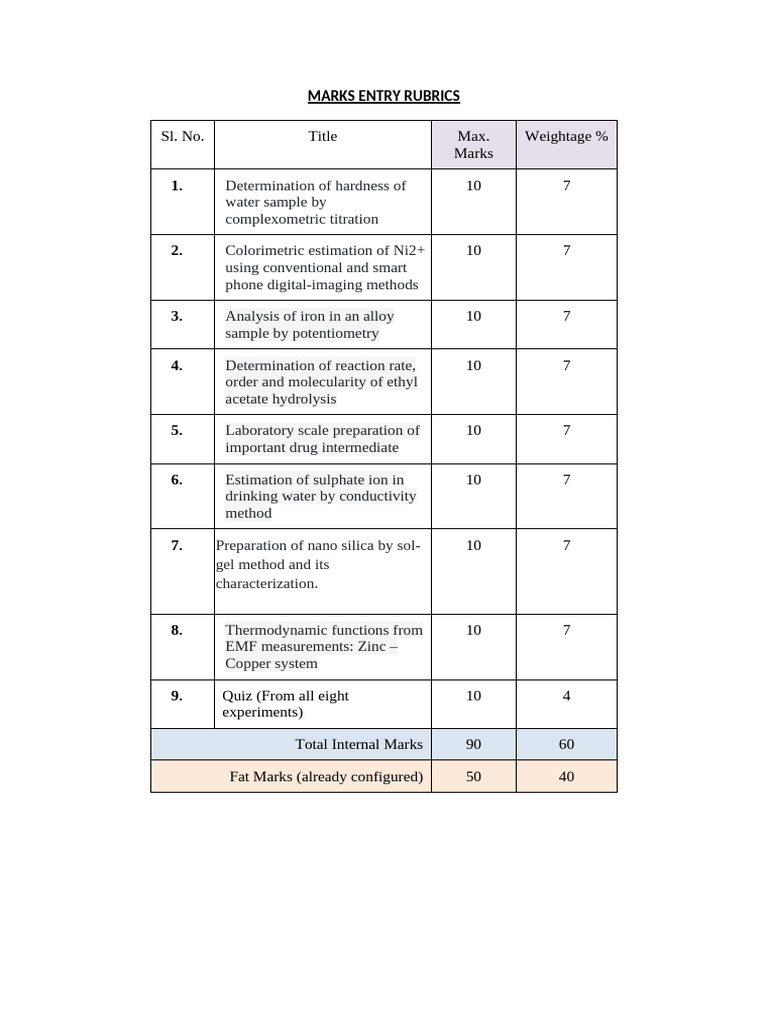 Marks Entry Rubrics - New EC | PDF