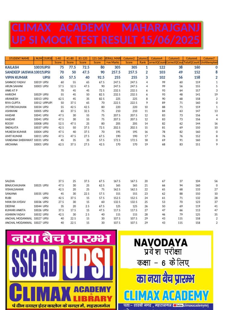 Climax Academy UPSI Mock Test Results | PDF