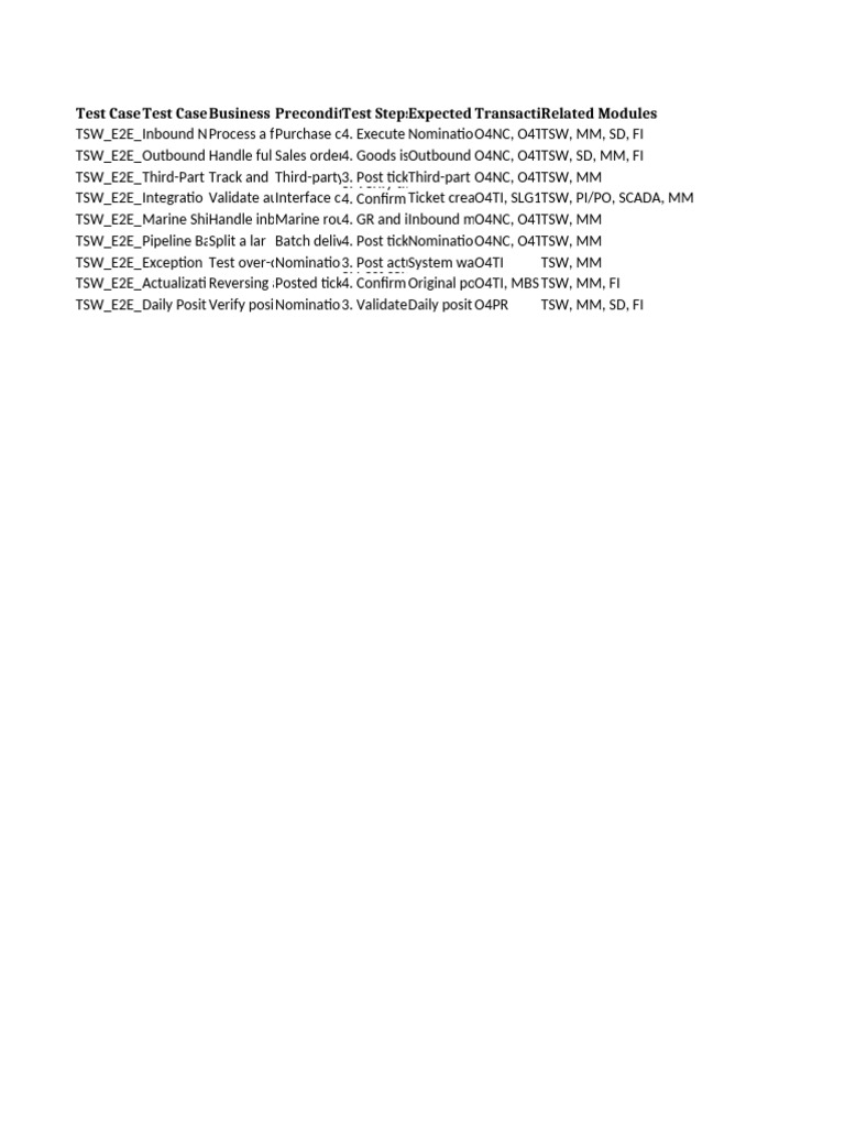 E2E Testing Procedures in SAP | PDF