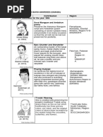 16 Gamaba Awardees | PDF | Weaving | Philippines