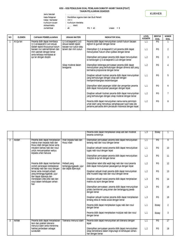 Kisi-Kisi Psat Pai Kelas 8 2025 Kurmer | PDF