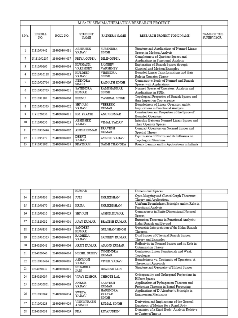 M.sc. IV Sem (Maths) - Research Project Topics Distribution List ...