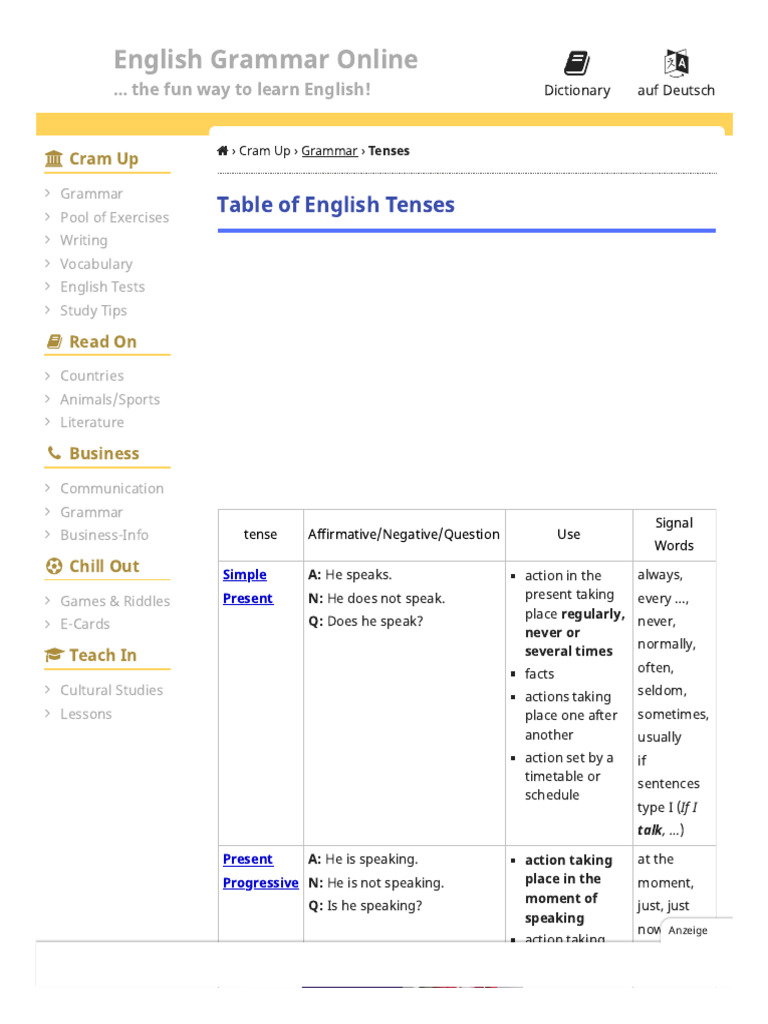 English Tenses - English Grammar | PDF | English Language | English Grammar