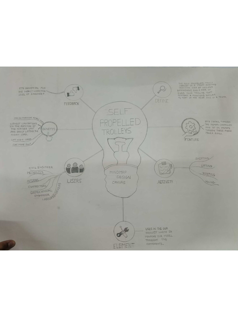 Mind Map | PDF