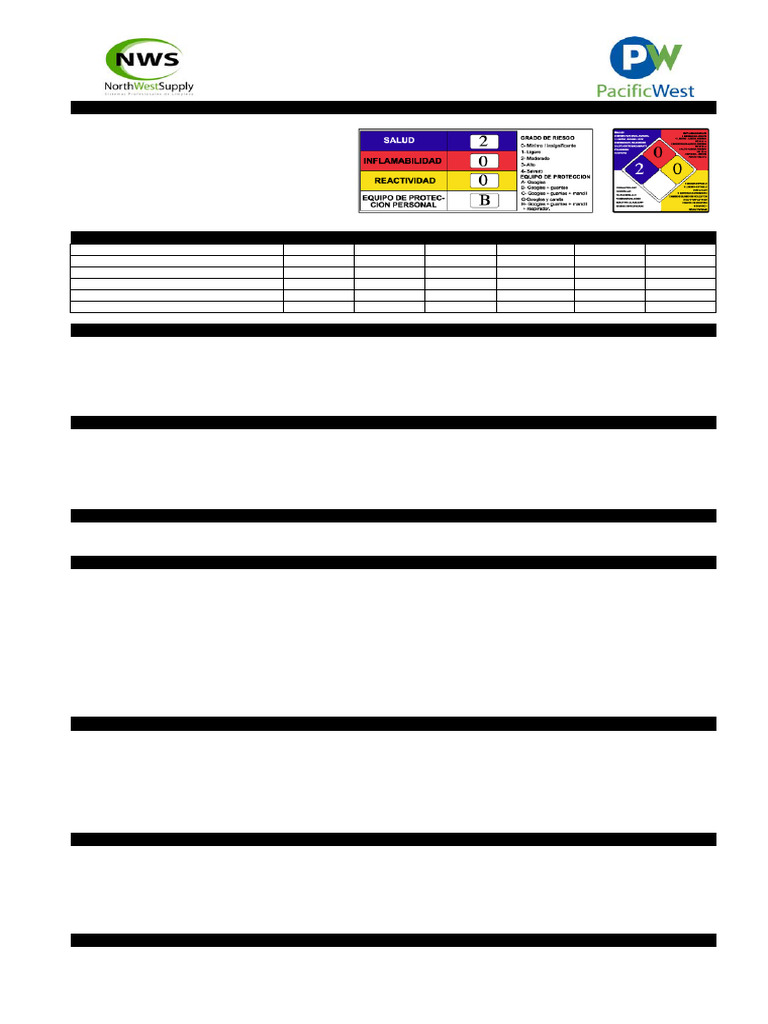 MSDS QR-Sanitizer | PDF | Química | Compuestos químicos
