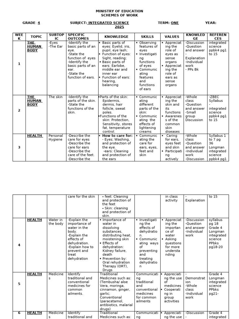 Grade 4 Integrated Science Curriculum | PDF | Soil | Soil Fertility