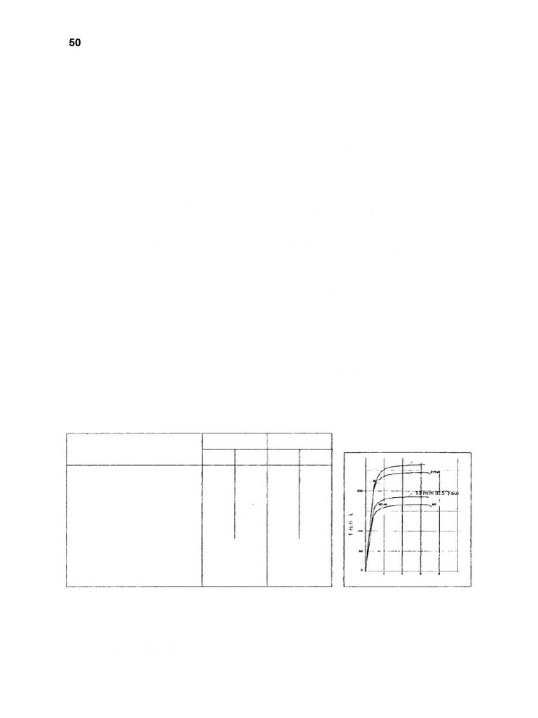 Ground Anchors and Anchored Structures, 1991 - OCR - 64 | PDF | Stress ...