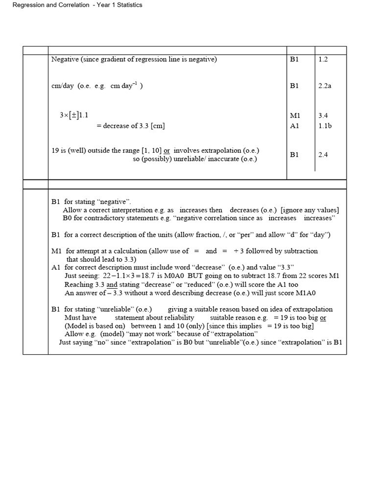 Regression and Correlation MS | PDF | Regression Analysis | Multivariate Statistics
